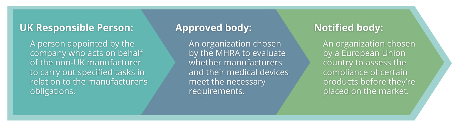 5 Ways to Prepare For The New UK Medical Device Regulations ⚕️