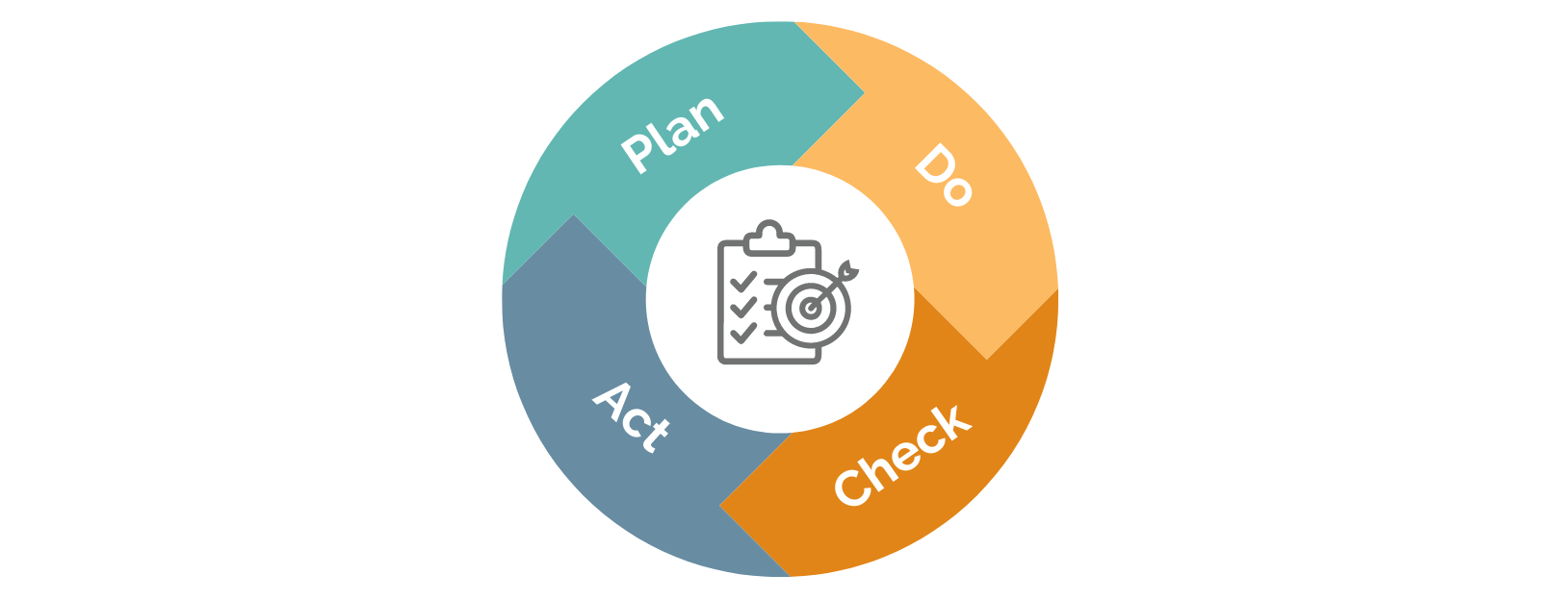 What is Continuous Improvement | Continuous Improvement Model