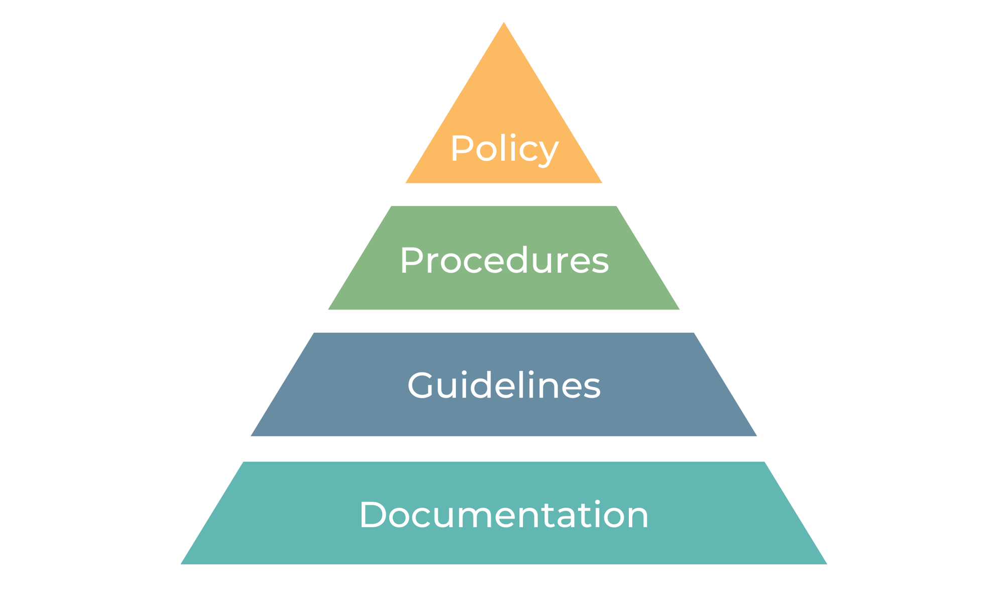 A Comprehensive Guide to Writing Standard Operating Procedures