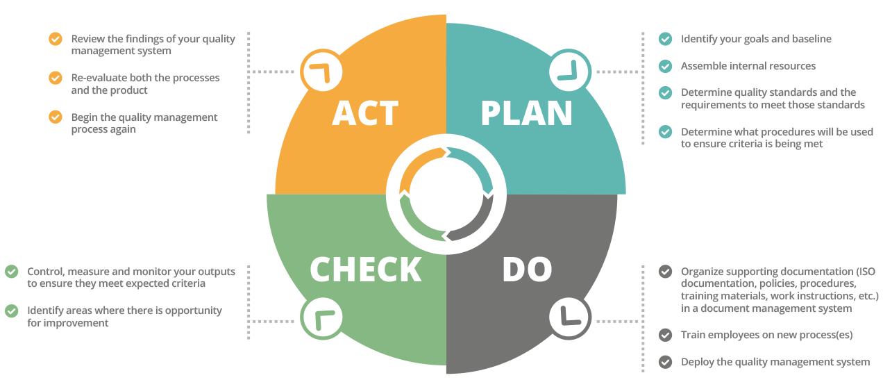 The 4 Main Components of a Quality Management System (QMS)