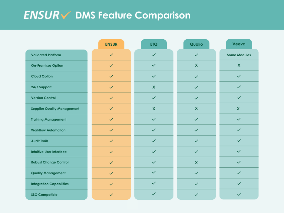 ENSUR DMS vs. Traditional Document Management Systems